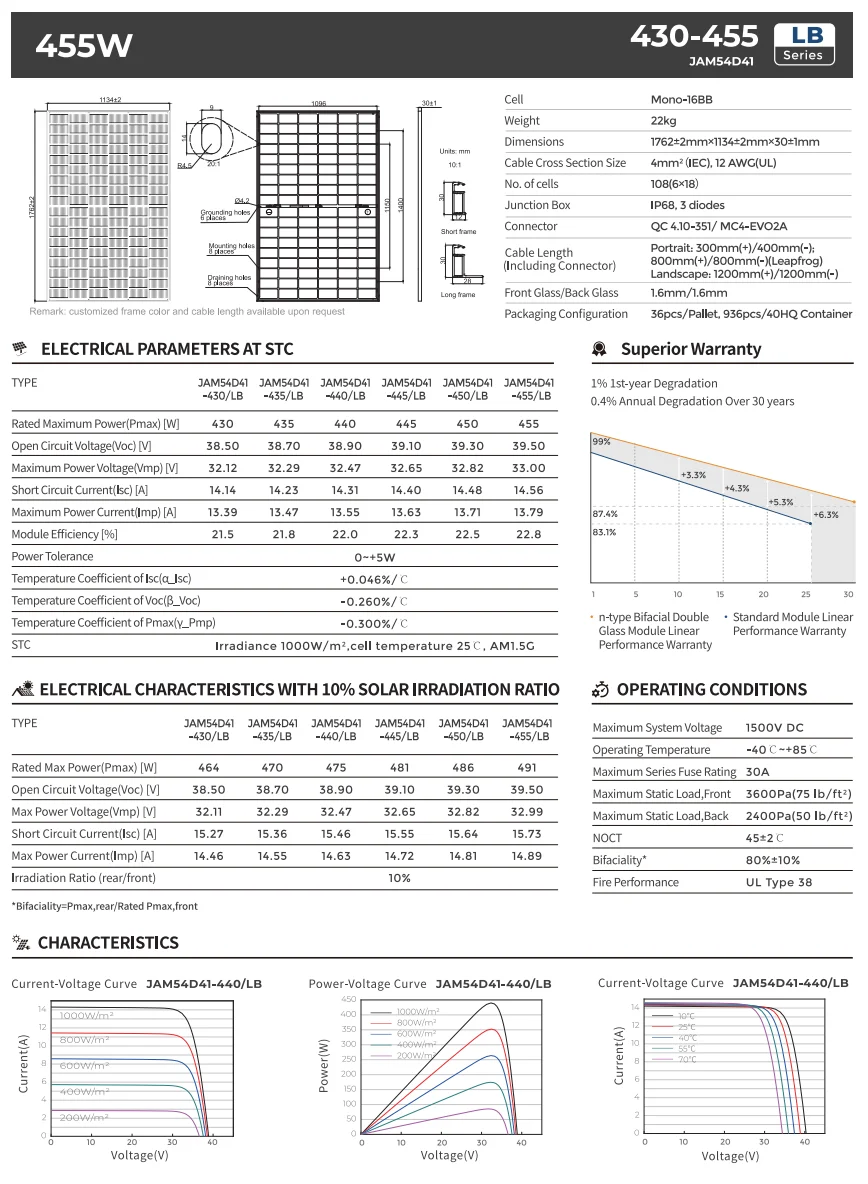 JA Solar Mono PV Module - 430W to 455W All Black Panels