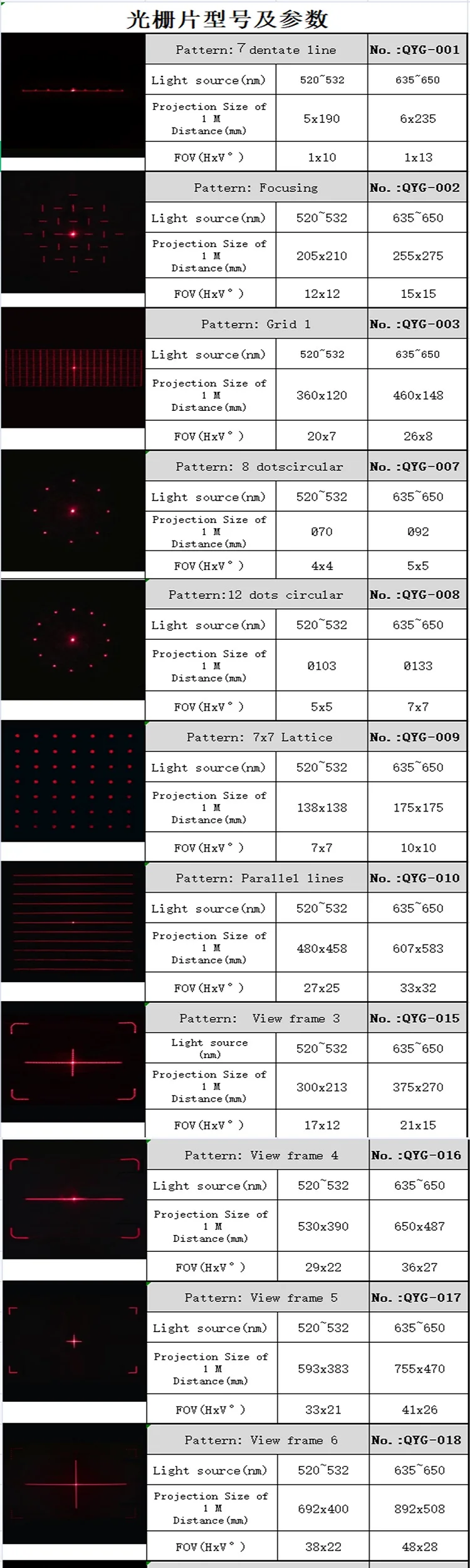 Doe Diffractive Optical Elements Lens Dg Grating Lens Laser Light ...