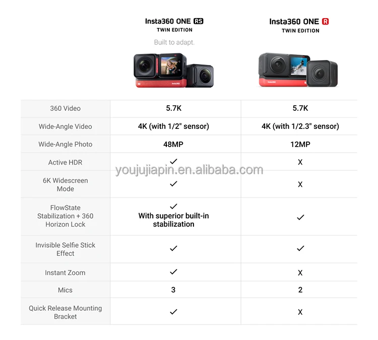 Original Insta360 ONE RS/ 4K 5.7K Action Camera Twin Edition 4K Boost ...