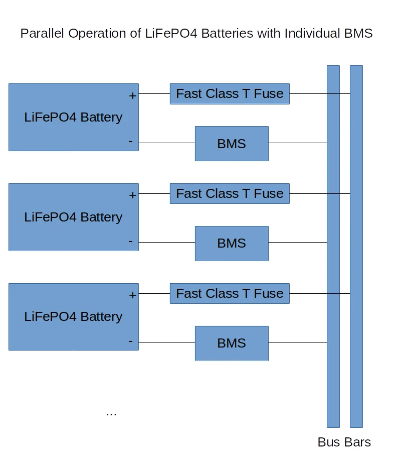 Smart Bms 8s 16s Lifepo4 Battery 100a 150a 200a Bms Compatible With ...