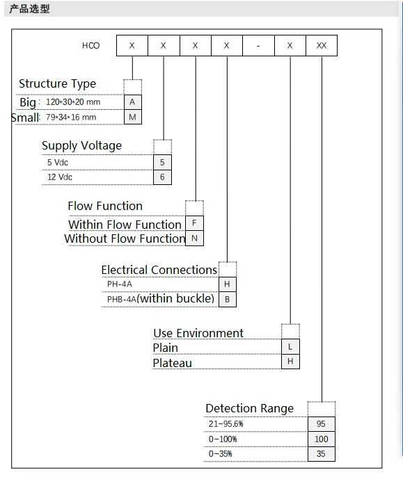 Wholesale Price Ultrasonic Oxygen Concentration Sensor O2 Oxygen Sensor ...
