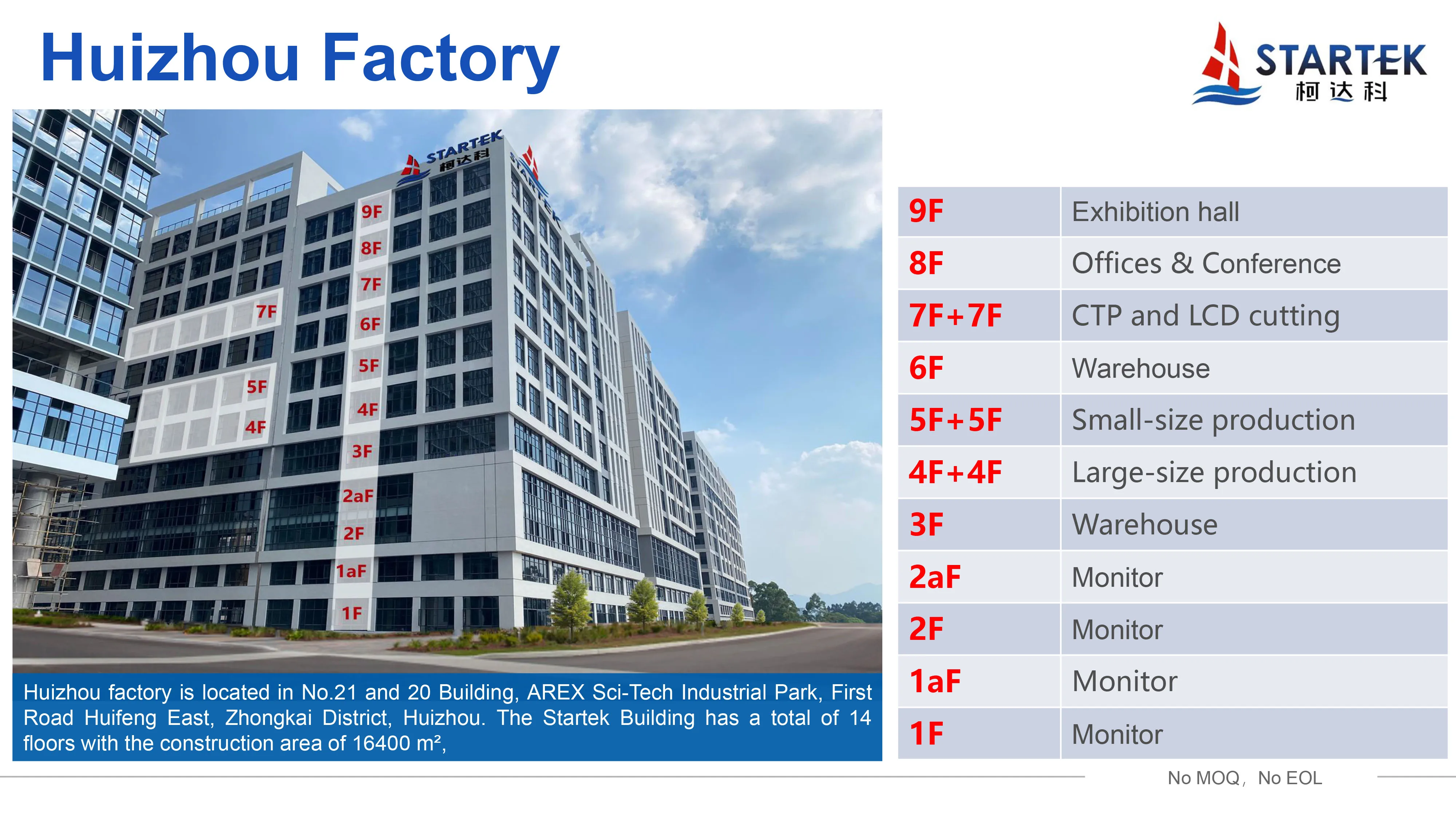 Custom TFT LCD Panels - High Quality & Versatile Solutions