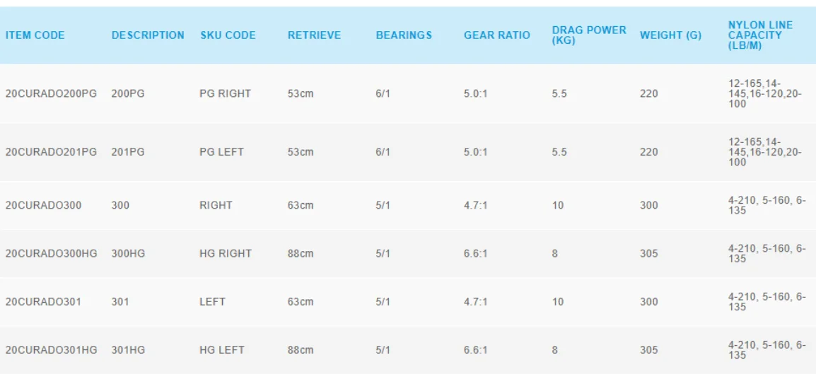 Shimano Curado 300 301 200 201 Svs Braking System Saltwater Low Profile ...