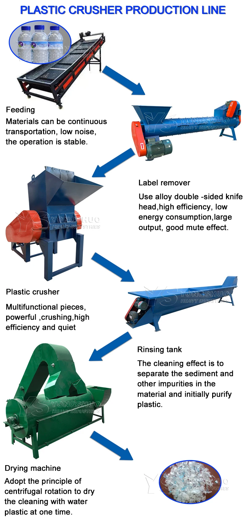 China Plastic Crusher Machine Price Waste Plastic Bag Film Pipe Pvc Pp ...