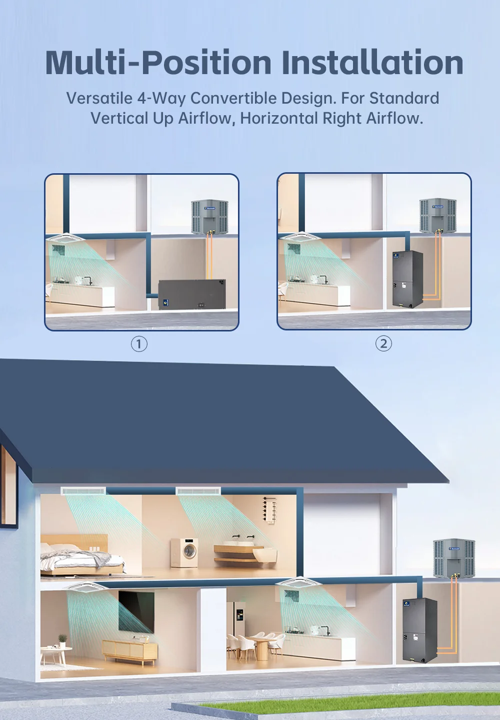 R454B Air Handlers - Efficient and Environmentally Friendly