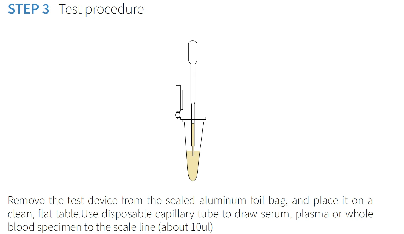 Canine Feline Triiodothyronine Thyroxine Thyrotropic Hormone Blood Test ...