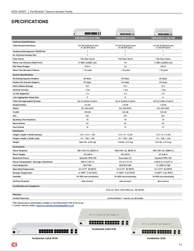 Fortinet FS-224E Switch - High Capacity & Reliable Performance