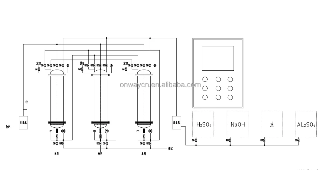 Customized Resin Column - Efficient Ion Exchange Solutions