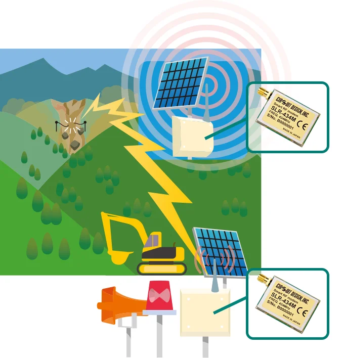 Slr-434m Iot Rf Module For 433mhz Ism Band For Led Sign - Buy Iot Rf ...