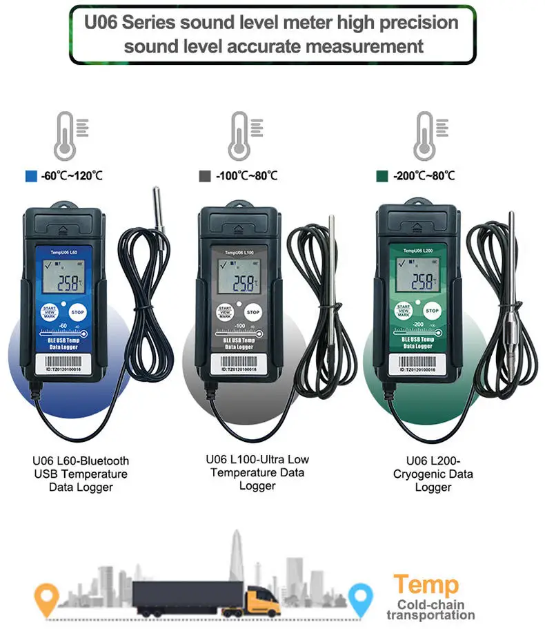 Tempu06 L100 Temperature Datalogger - Reliable & Accurate
