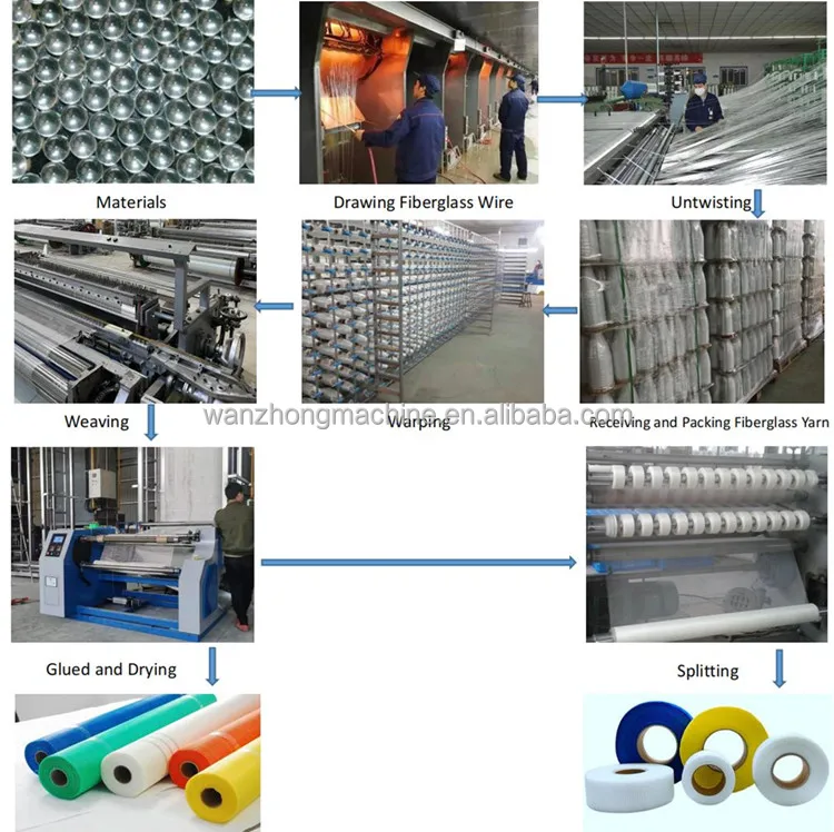 Automatic 4*4mm Fiberglass Mesh Producing Machine Wall Materials Plain ...