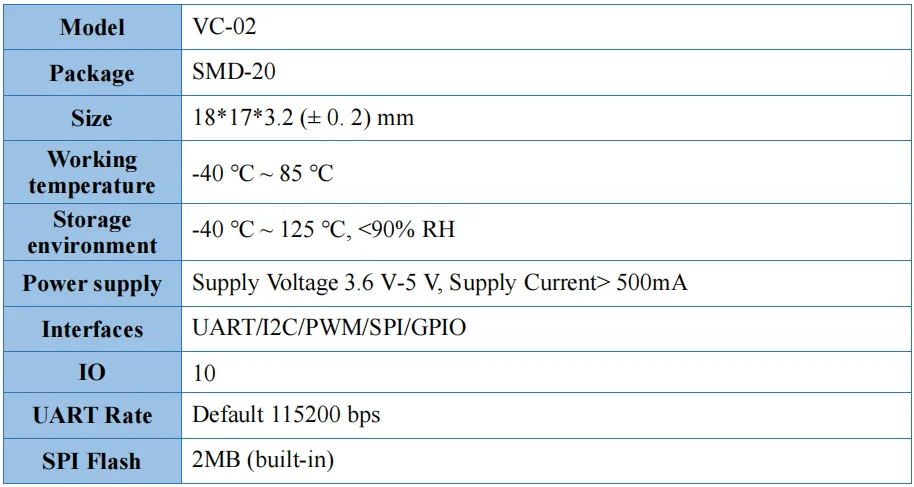 Ai-thinker VC-02 Module with US516P6 for Smart Home