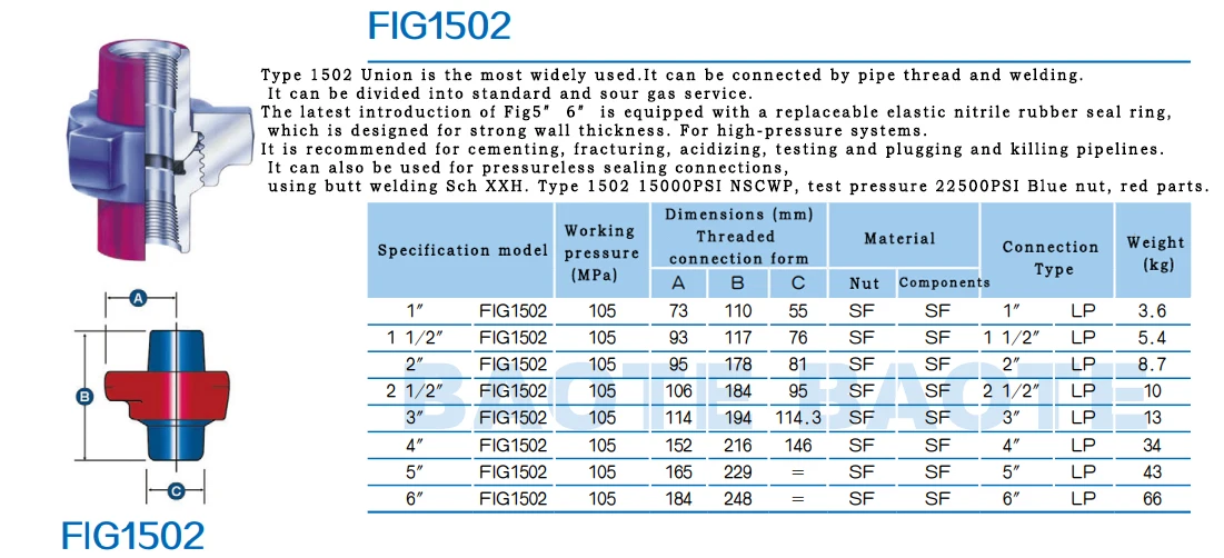 Fmc Weco Figure 206 Hammer Union With Api Compliant - Buy Hammer Union ...