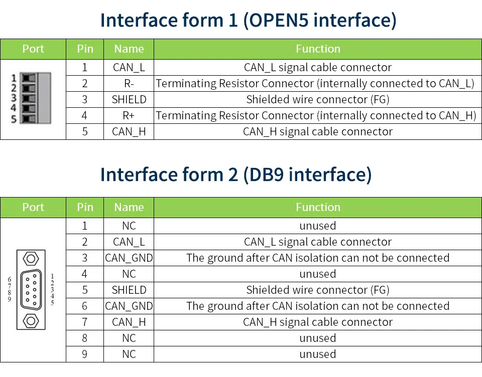 ZLG USB to CAN Bus Message Analysis - Intelligent Converters