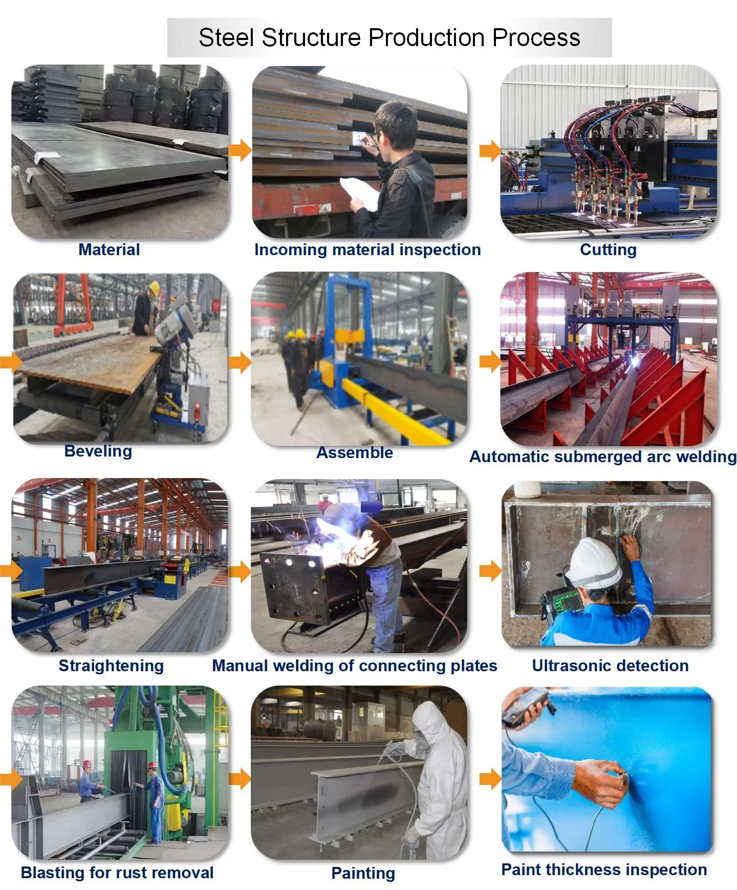 Modern Design Steel Structure Industry Building Prefab Metal Frame ...