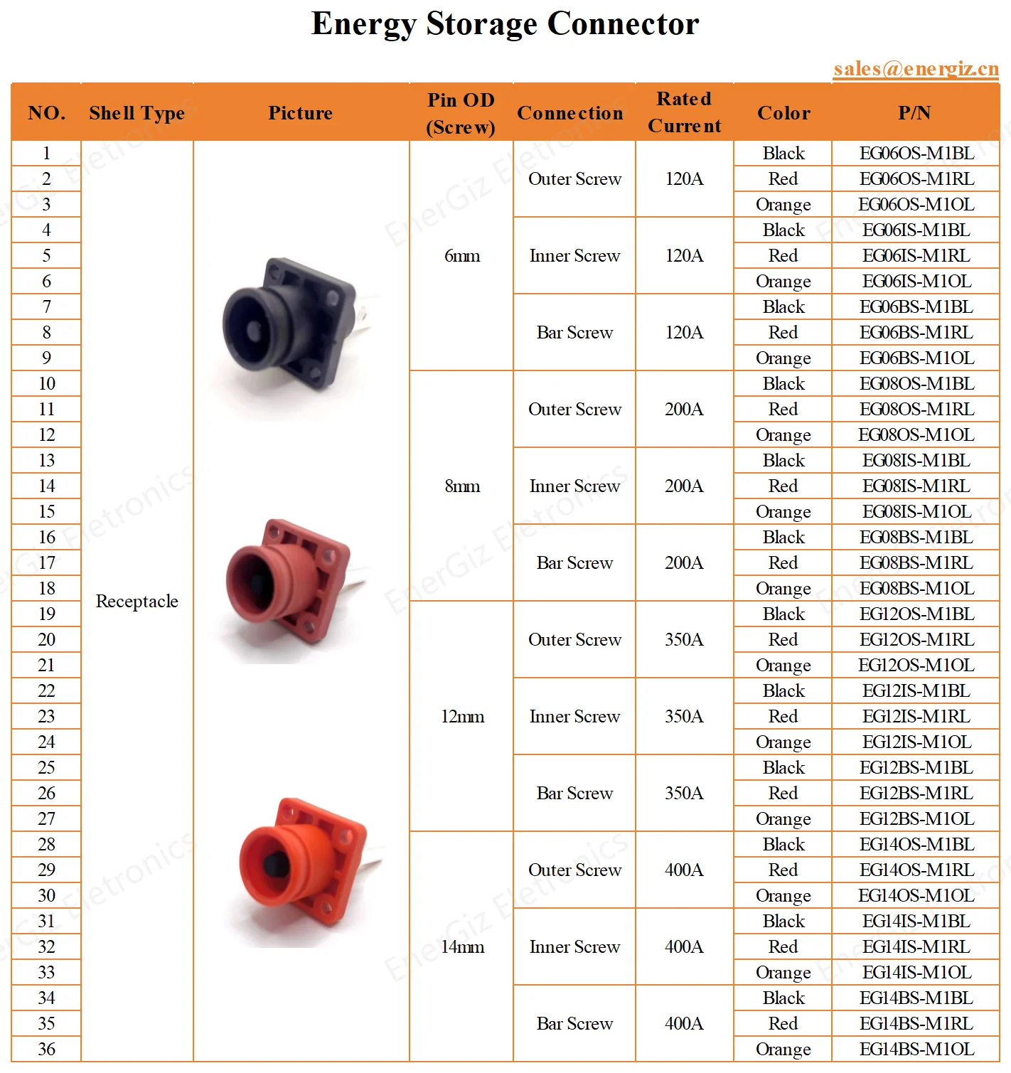 200A Right Angle HV Battery Connector Busbar Lug Socket Energy Storage ...