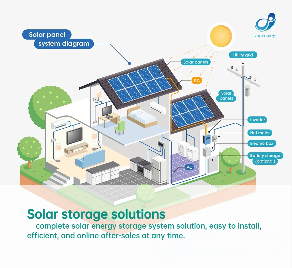 Smart Solar Inverter 3 Phase Smart Pv Controller 5kw 6kw On Grid Sako ...