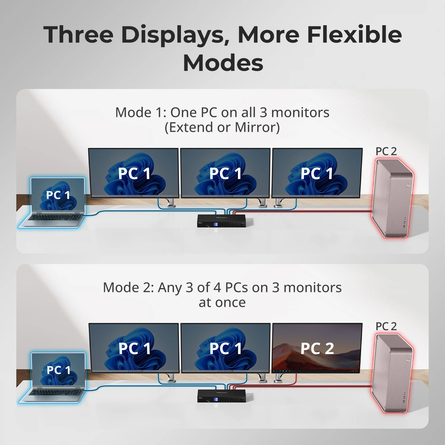 Tesmart Triple Monitor KVM Switch - 4k60hz Support