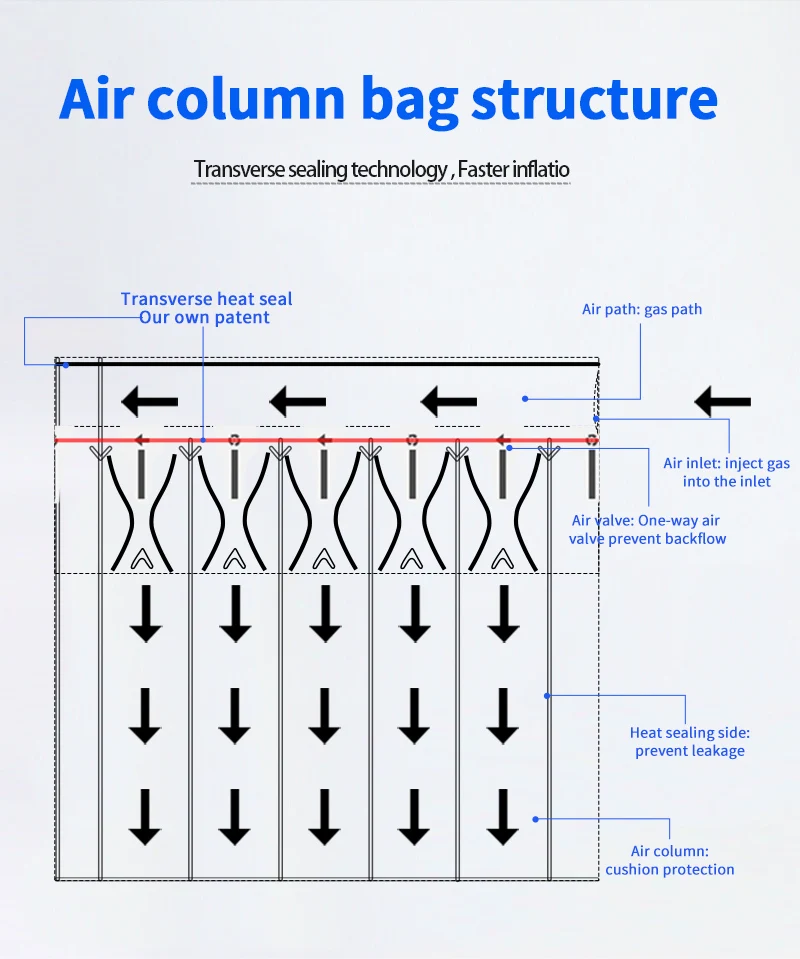 Inflatable Air Column Bags Packaging Air Cushion Bag For Laptop Packing ...