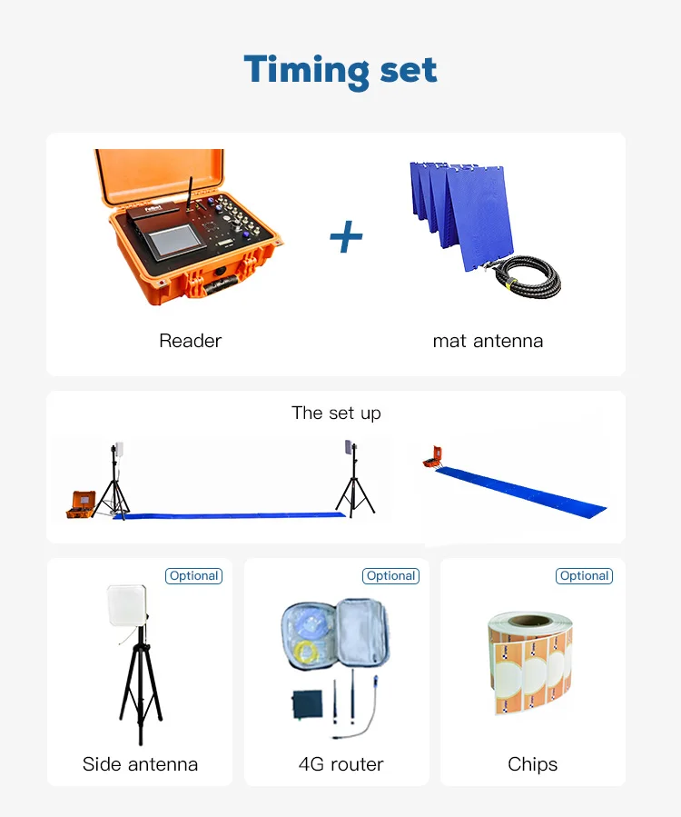 UHF RFID Ground Foldable Floor Mat Antenna for Running Races - 865 ...