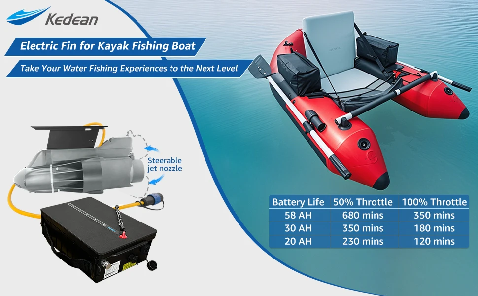 Directional Belly Boat Float Tube Fishing Kayak SUP Motor 360W 9KM/H ...