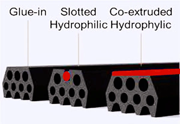 Hybrid Hydrophilic Rubber EPDM Water Swelling Waterstop for ...