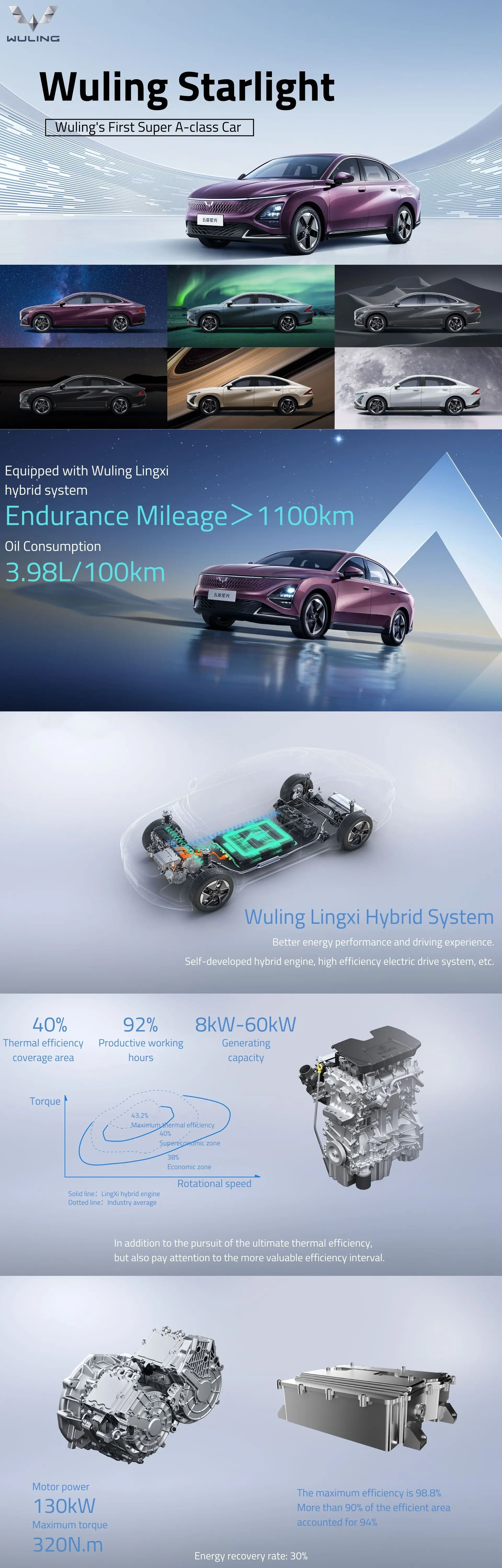 Official Store Saic Wuling Starlight Phev 1.5l 1100km Range Wuling ...