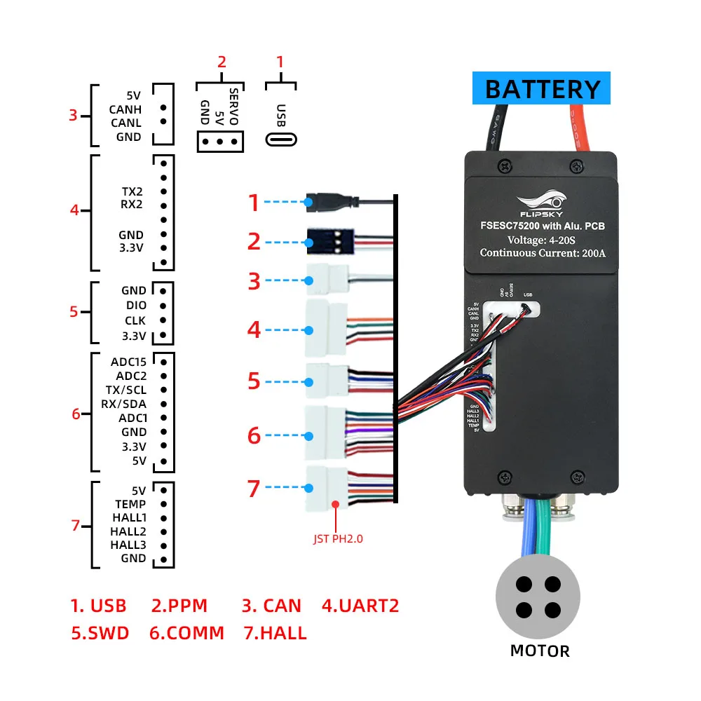 Flipsky 84V 300A Maximum 75200 Based on VESC ESC Water Cooling With Alu ...