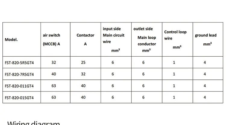 High-Performance Closed Loop Elevator Inverter 0.75-710KW AC Drive ...