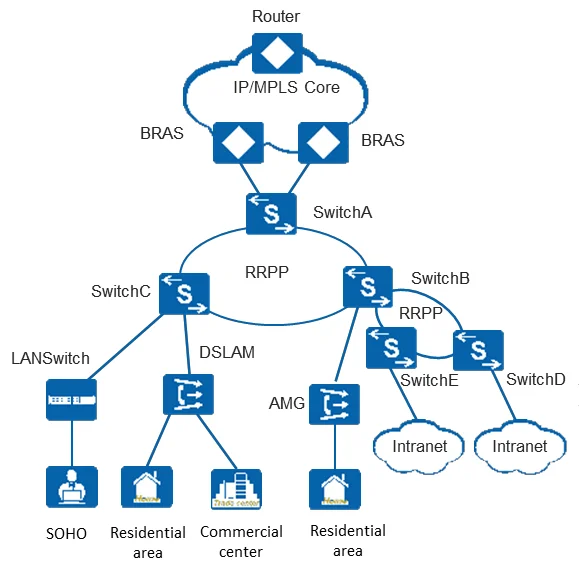 Hua We I Cloudengine S6730-s Series S6730-s24x6q 10ge Downlink 40ge ...