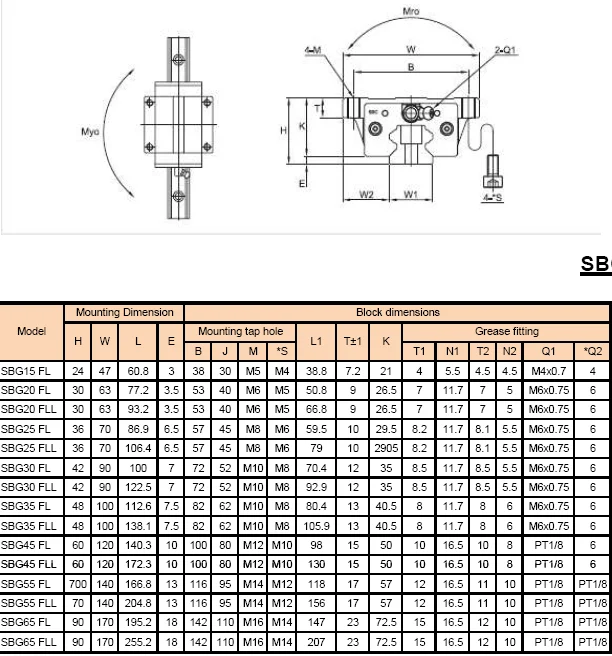 Korea SBC Linear Guide Block SBG35FL - Precision & Durability