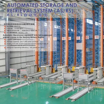 Automated Sorting System Asrs Automatic Storage And Retrieval System - Buy Asrs System,Asrs ...