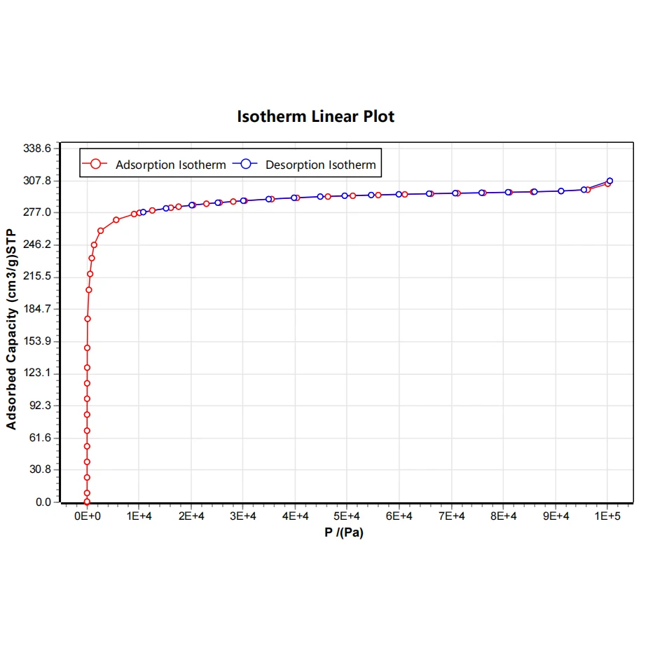 Metal Organic Frameworks MOF-801 (Zr) White Powder for Adsorption, Gas ...