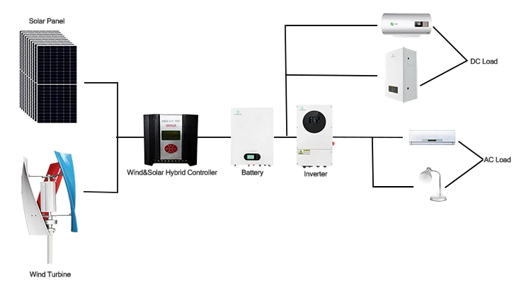 10kw Wind Solar Hybrid Power System - 5kw off Grid Solution