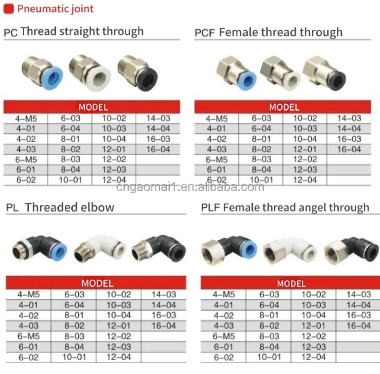 Pc Thread Straight Through Pcf Pmf Pl Plf Pll Px Pb Pd Ph Sl Pa ...