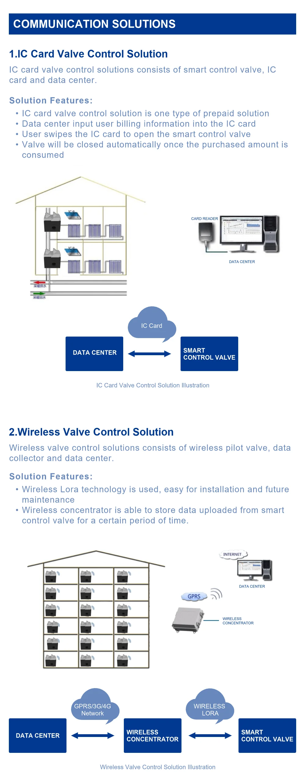 Smar Control Valve Min-horn Valve Series-dn15~dn25,Lora,Gprs/4g Nb-iot,Rs485,Mbus - Buy Smar ...