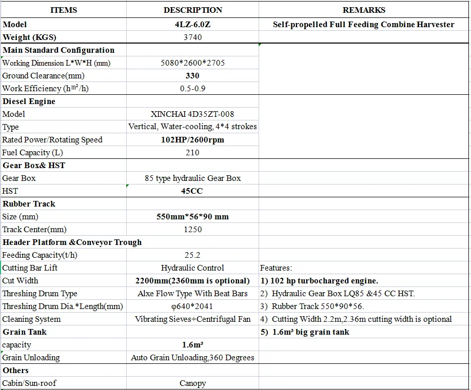 Similar to World 4LZ-6.0Z 102hp Combine Harvester Cosechadora De Arroz ...