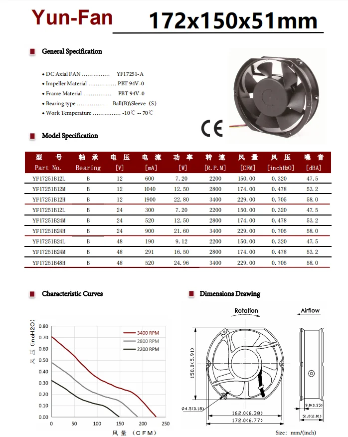 Industrial Axial Flow Ventilation FAN 17251 DC Fan