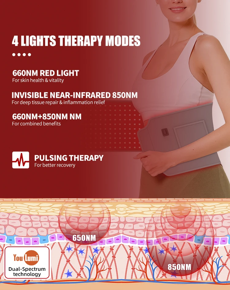 Youlumi Led Light Therapie With 633nm Red Light 830nm Infrared Light ...