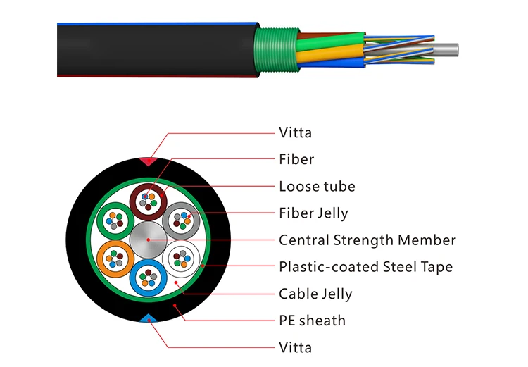 12FO 24FO 48FO 96FO 144FO armored fibre optic cable GYTS/GYTA| Alibaba.com