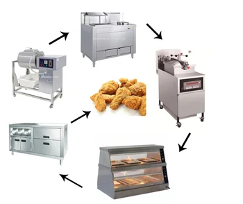 Kfc Chicken Pressure Fryer Machine Henny Penny Broaster Pressure Fryer ...