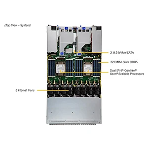 Supermicro Storage Server SSG-121E-NES24R - Dual Socket Intel Xeon