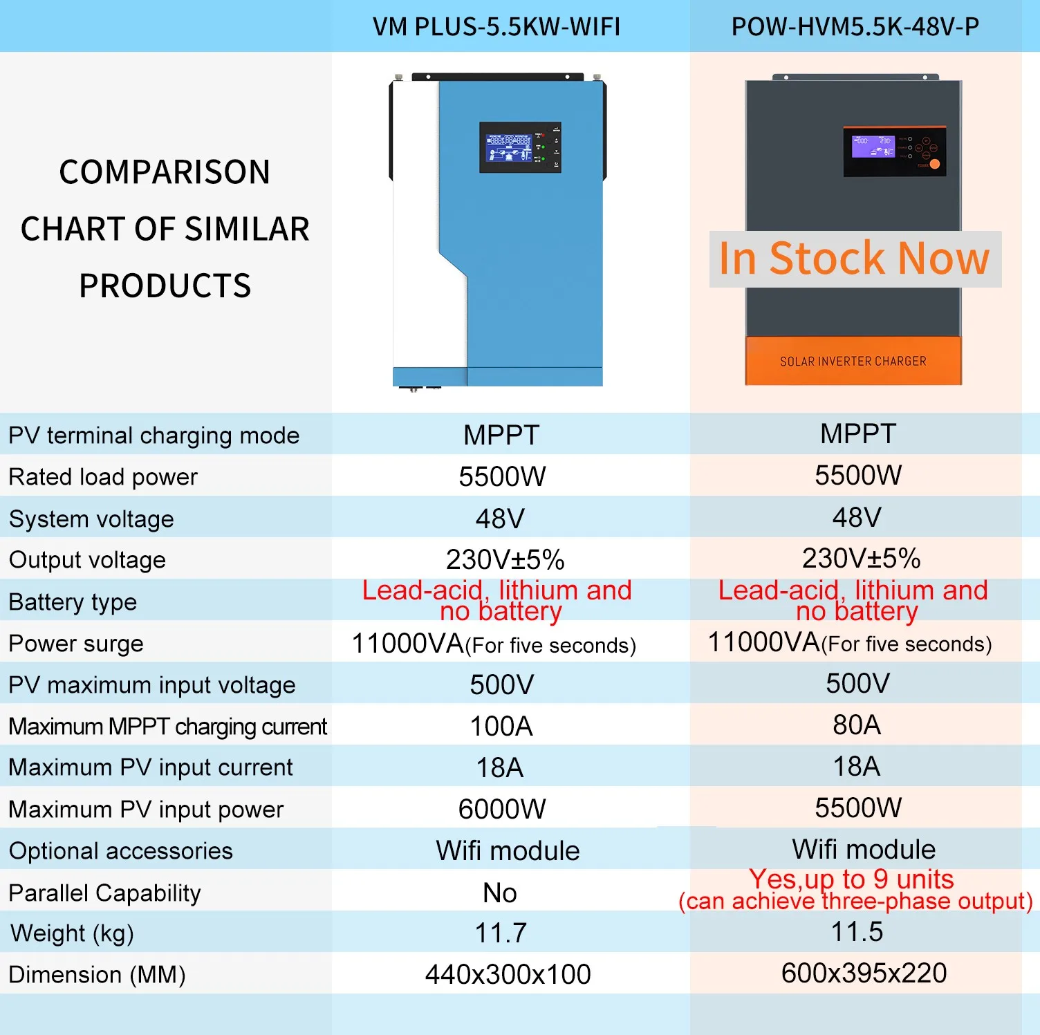 8kw 48v 230v Voltronic Inverter Parallel Up 6 Units 80a Mppt Solar ...