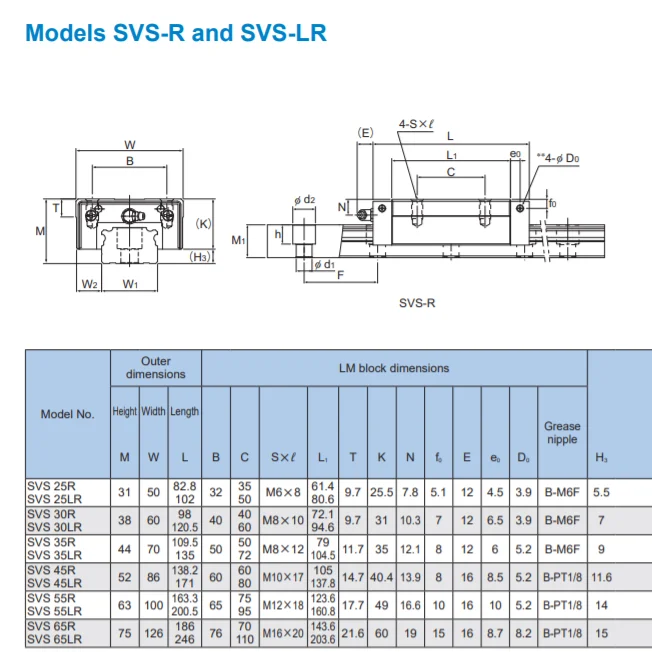 Super Precision Japan Original Ssr20xv,Ssr20xvm Thk Linear Lm Guide ...
