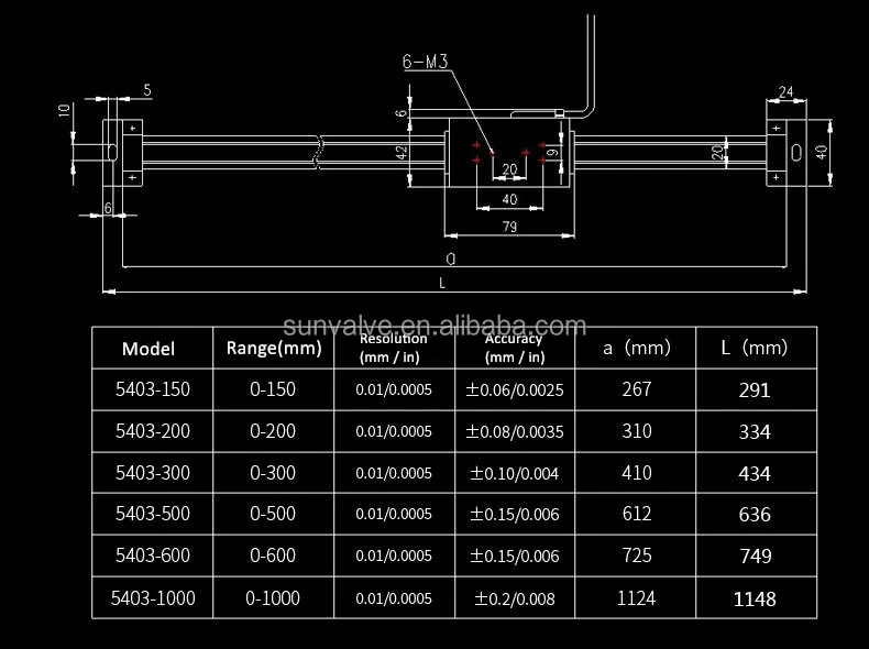 Digital Readout Linear Scale - Precision Measuring Tool