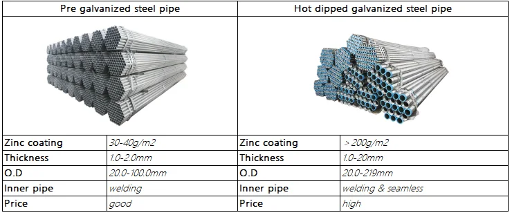 Scaffolding Pipe Weight British Standard Scaffolding Pipes Scaffolding ...