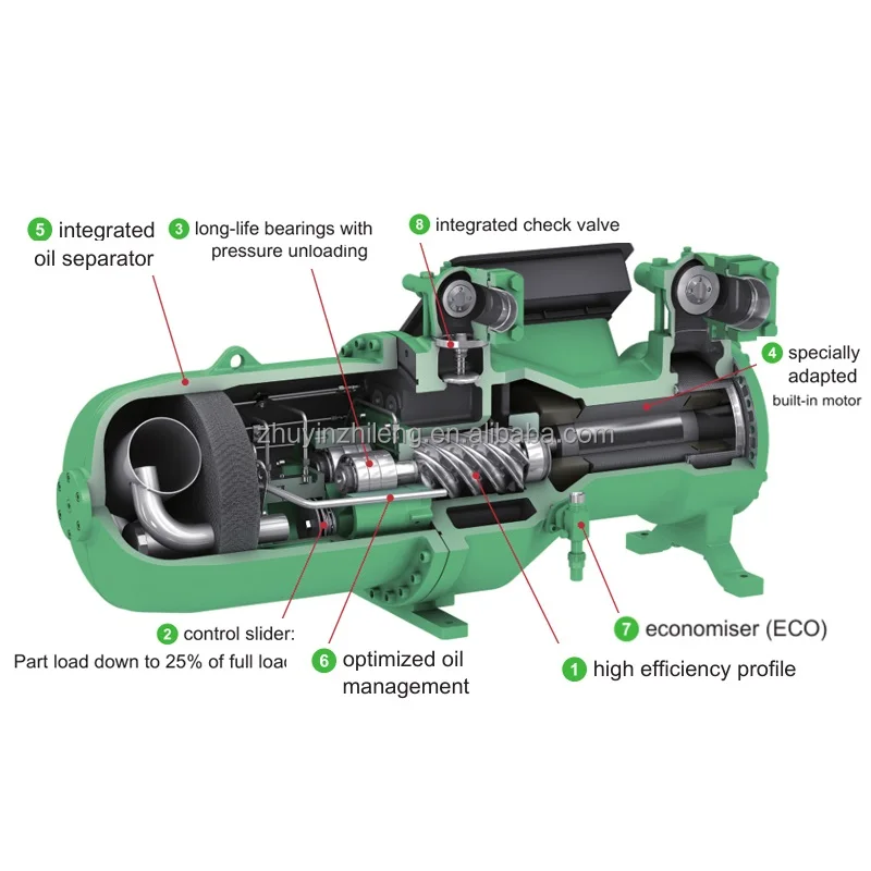 40hp Semi-hermetic Screw Compressor Csh6563 - Buy Screw Compressor ...