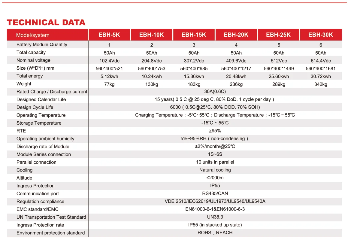 Iec Standard Lithium-ion Battery 5.12kwh Ip55 Outdoor Solar Energy ...