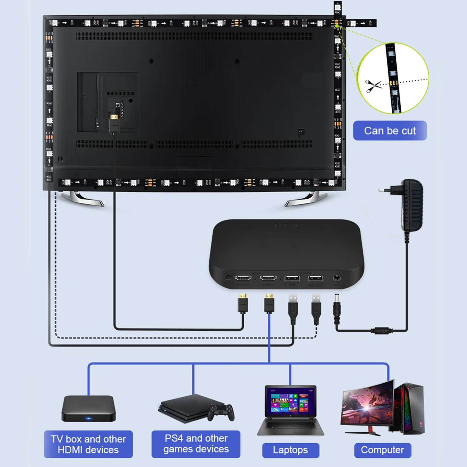 HDMI LED Sync Box for TV - Ambient Lighting Kit