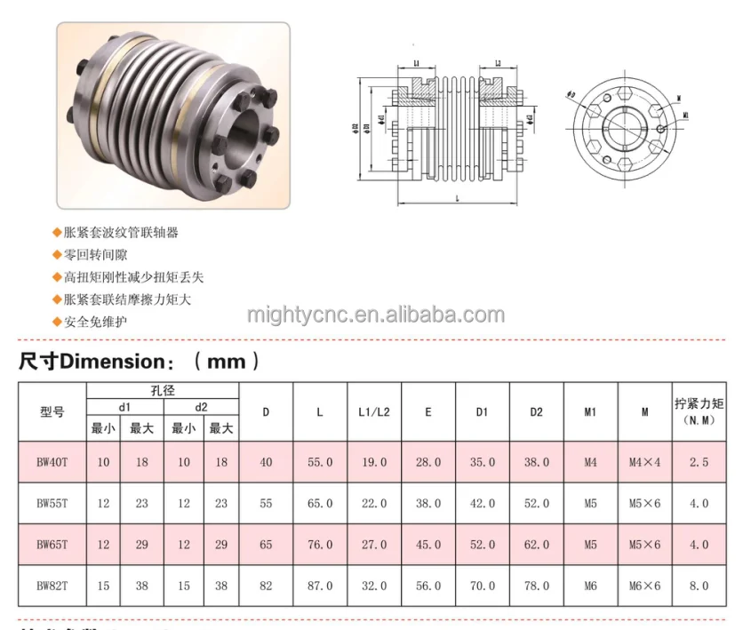 Wholesale Zero Backlash Bellows Coupling for Encoder Stainless Steel ...